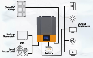 Off-Grid Solar System Sizing & Component Selection | DIY Guide 2