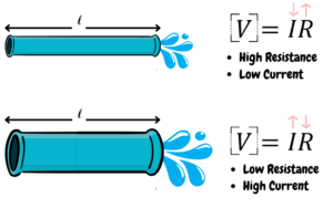Current, Voltage & Resistance: Electricity Fundamentals for DIY Off-grids