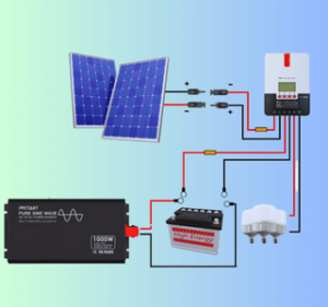 Off-grid Solar Guide | Off-grid Wizard