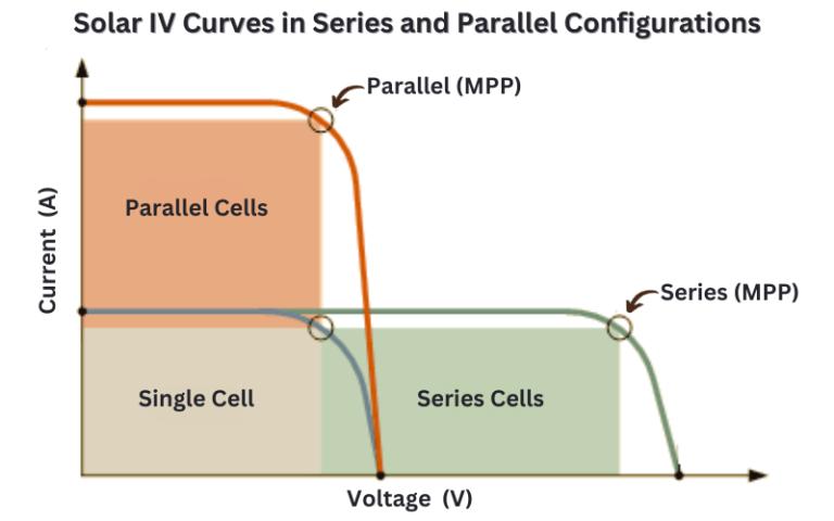 IV Characteristics of a Solar Cell | Off-grid Wizard
